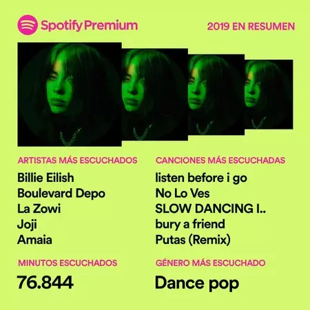 Zabalené na Spotify 2019