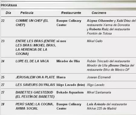 Programa Culinary Zinema 2012